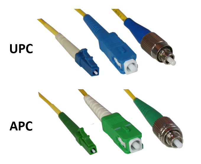 UPC Vs APC Fiberworks